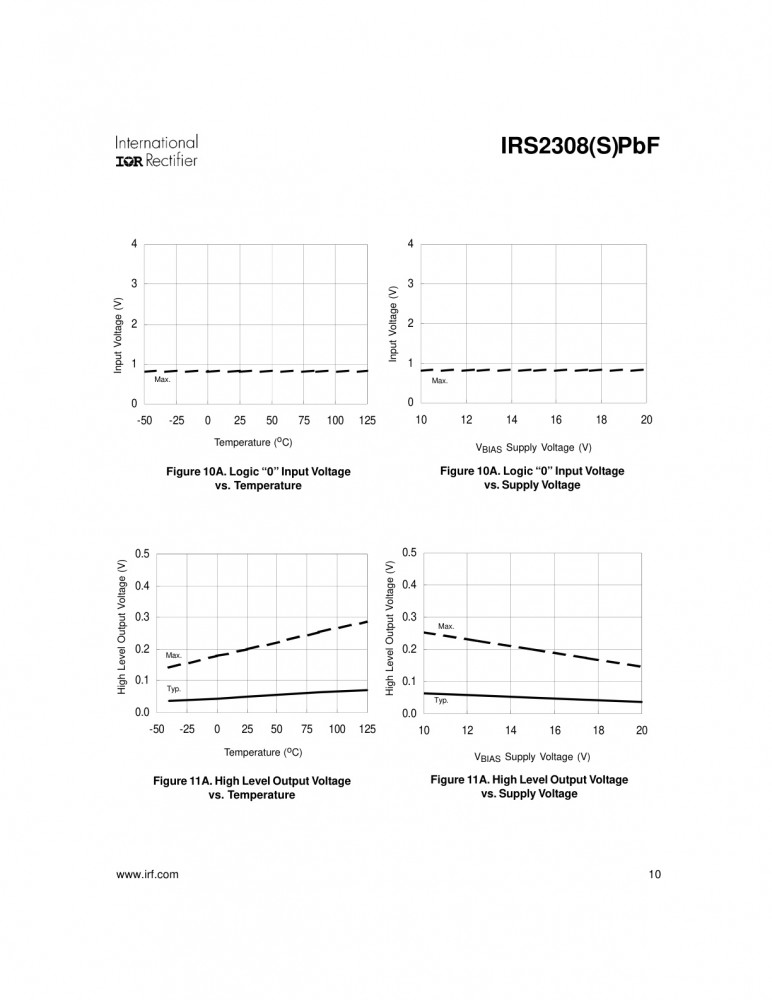 IRS2308SPBF technical document page 10
