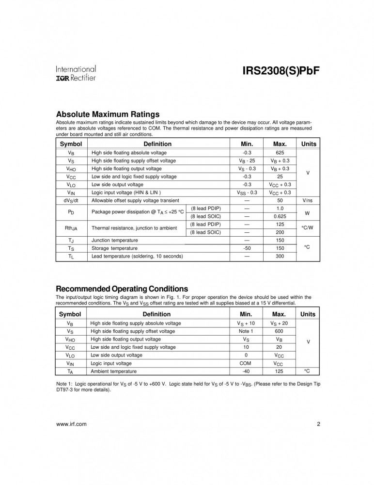 IRS2308SPBF technical document page 2