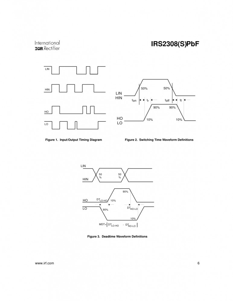 IRS2308SPBF technical document page 6