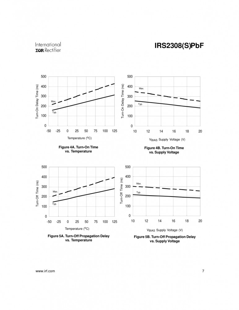 IRS2308SPBF technical document page 7