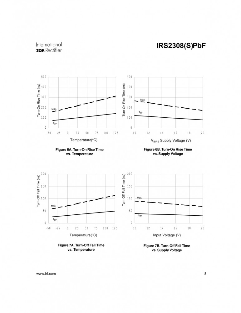 IRS2308SPBF technical document page 8