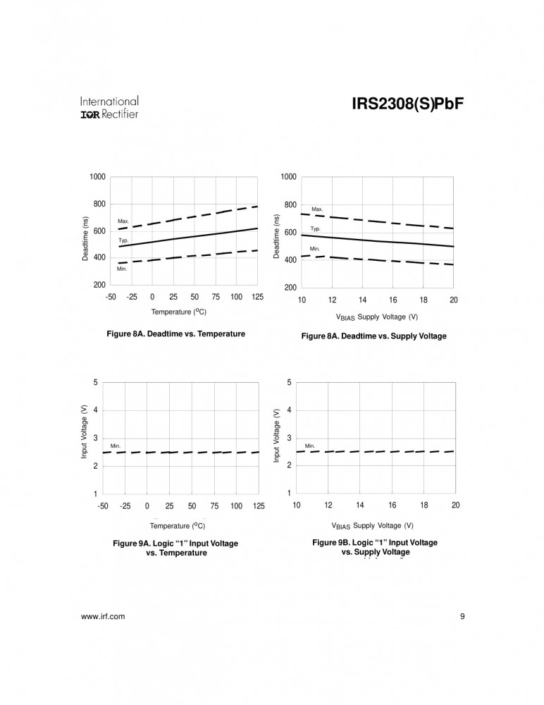IRS2308SPBF technical document page 9