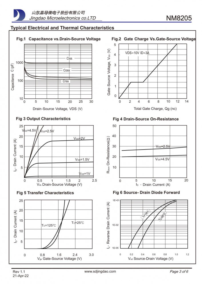 NM8205 datasheet page 3