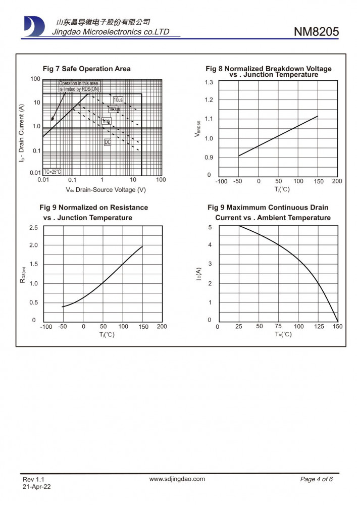 NM8205 datasheet page 4