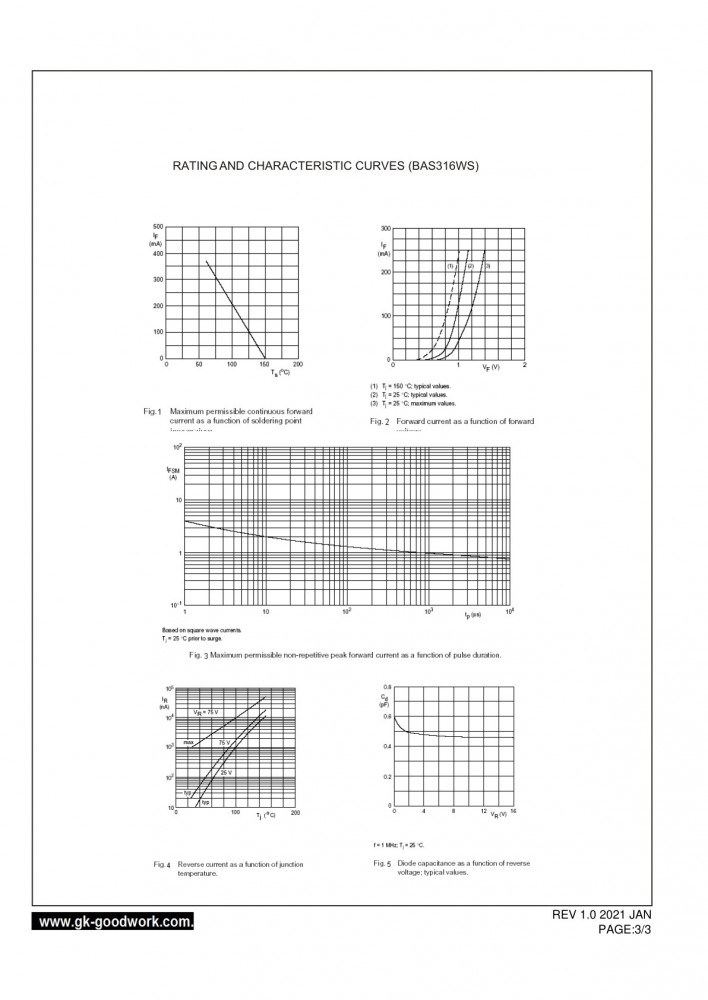 GOODWORK BAS316WS datasheet page 3