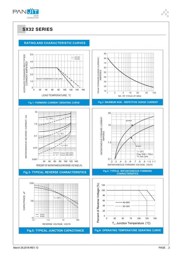 PANJIT SX34 series datasheet page 2