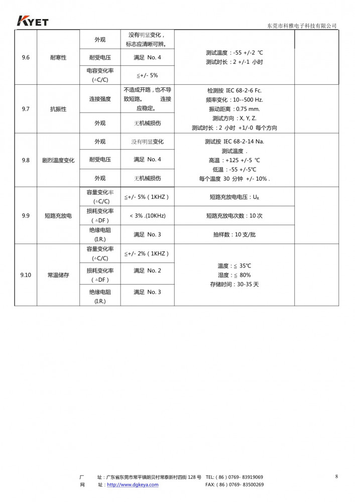 KYET PE104J2G0503 performance chart page 8