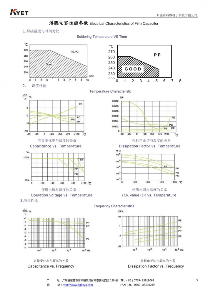 KYET PE104J2G0503 frequency chart page 9