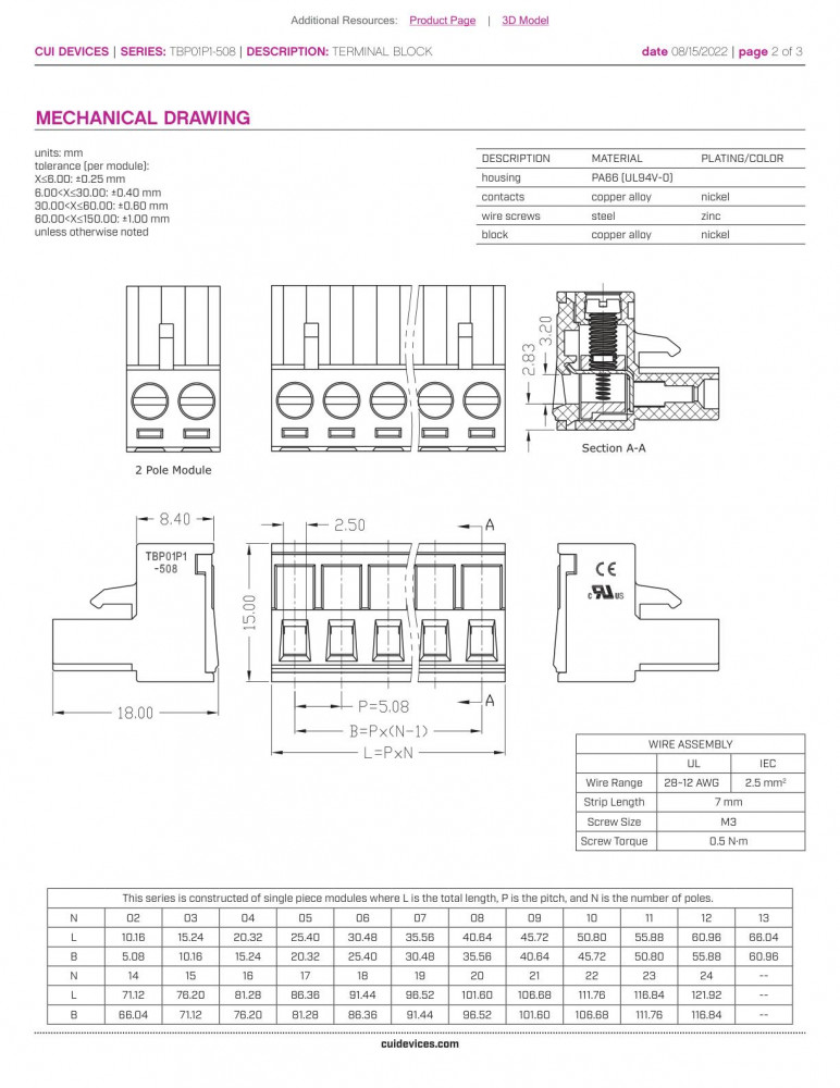 TBP01P1-508 series datasheet page 2