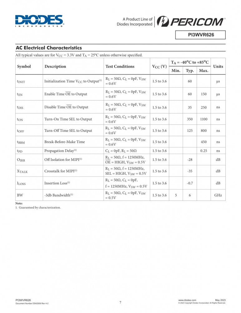PI3WVR626 datasheet page 7