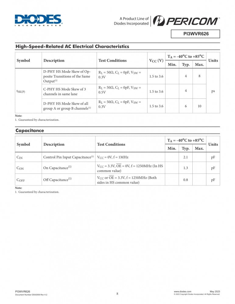 PI3WVR626 datasheet page 8