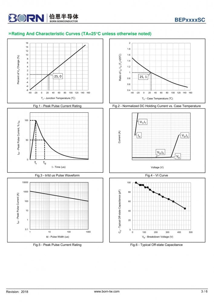 BEP3100SC datasheet page 3