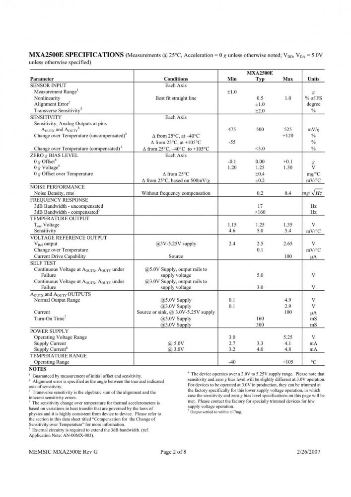 MXA2500EL datasheet page 2