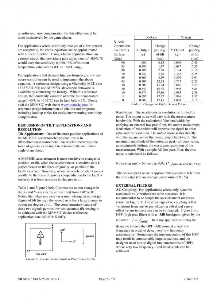 MXA2500EL datasheet page 5