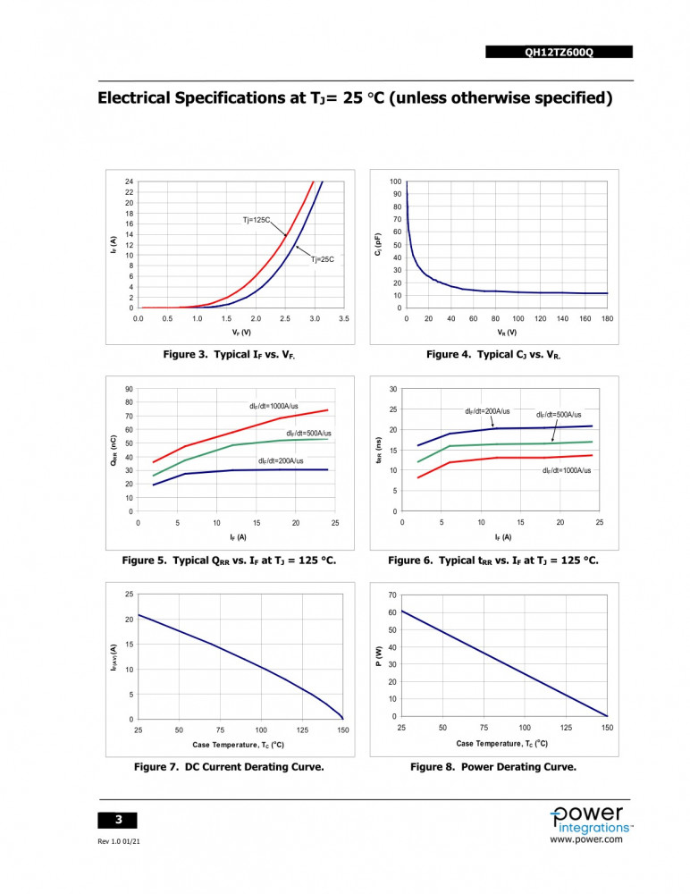 QH12TZ600Q datasheet page 3