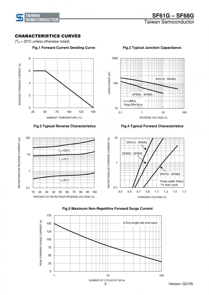 SF61G technical document page 3