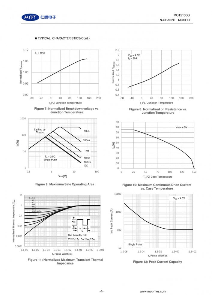 MOT2135G datasheet page 4
