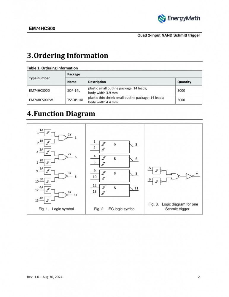 EM74HCS00PW datasheet page 2