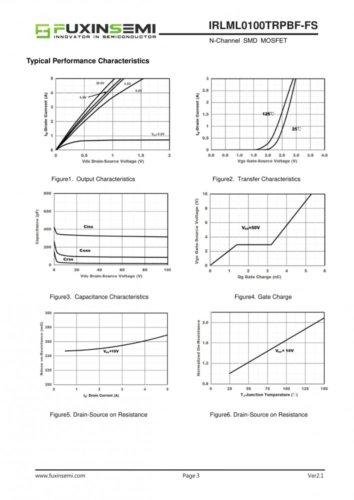 IRLML0100TRPBF-FS datasheet page 3