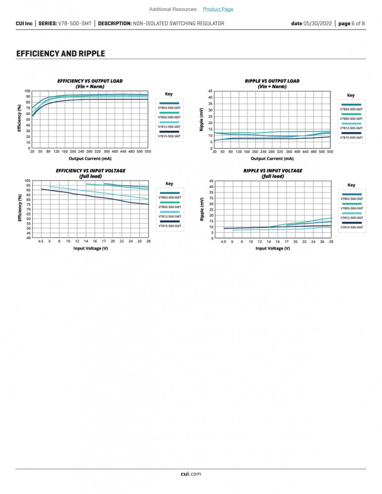CUI V7805-500-SMT datasheet page 6