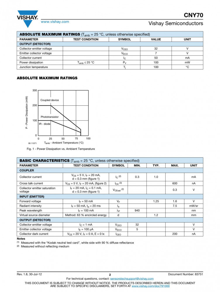 CNY70 datasheet page 2