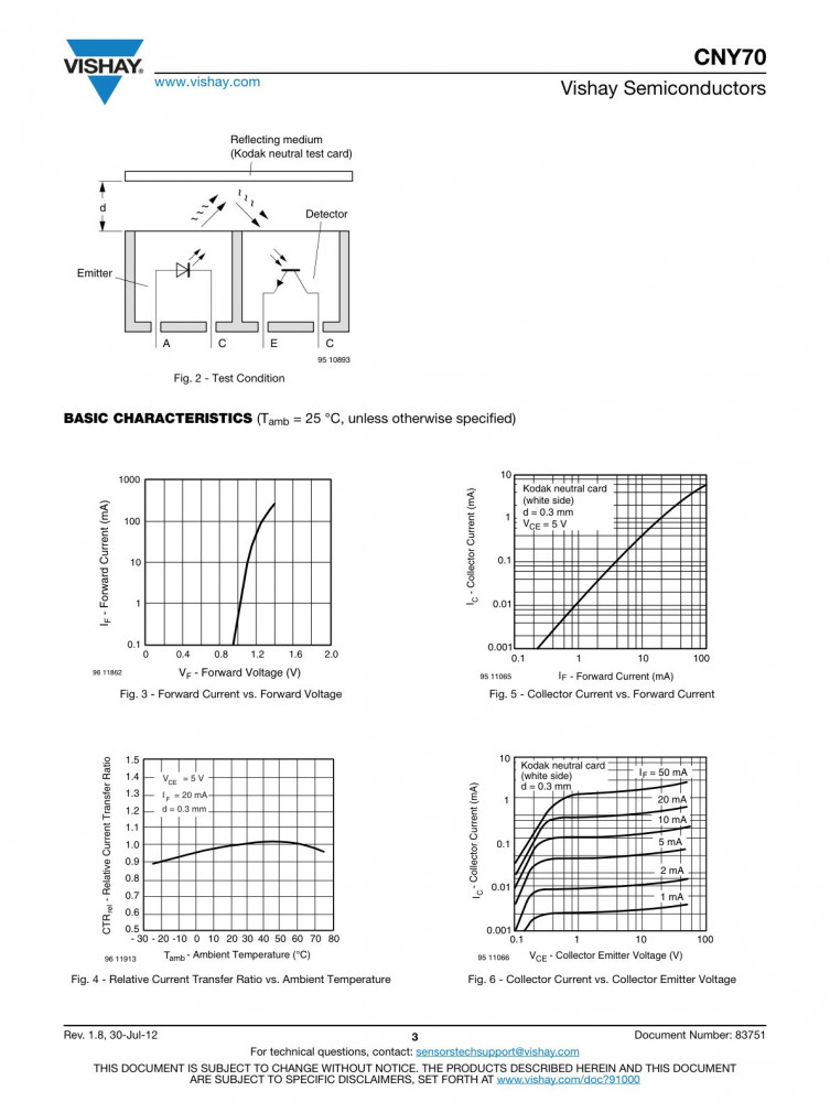 CNY70 datasheet page 3