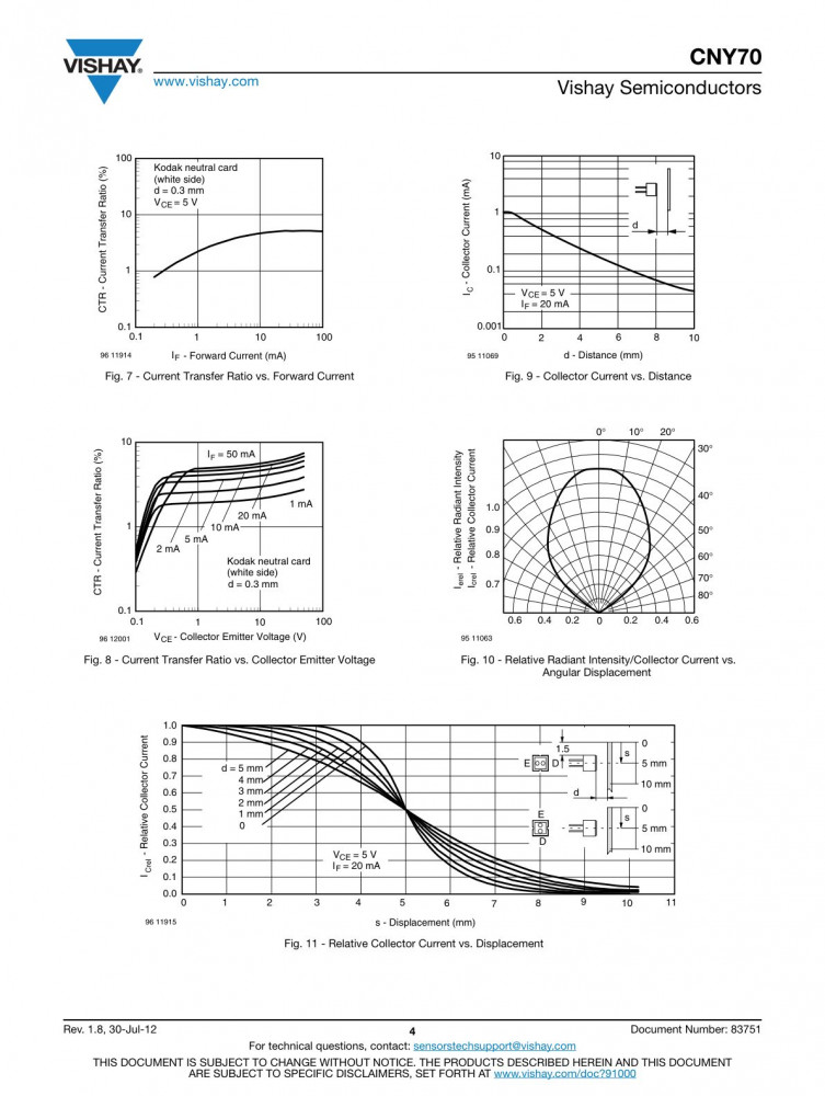 CNY70 datasheet page 4
