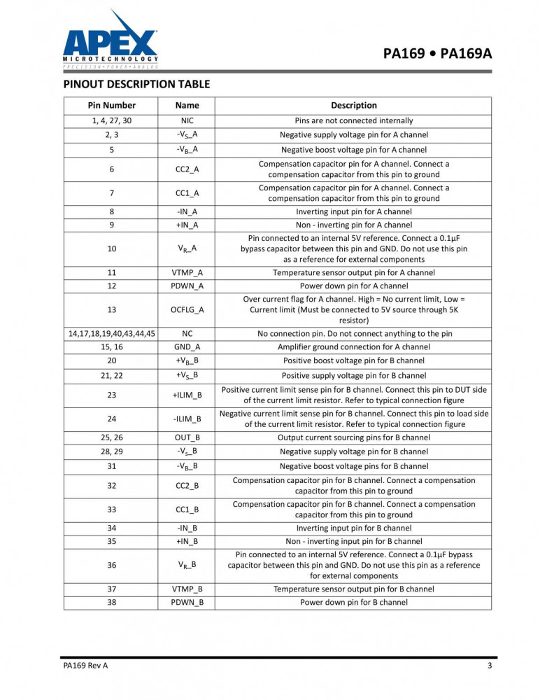 PA169 document page 3