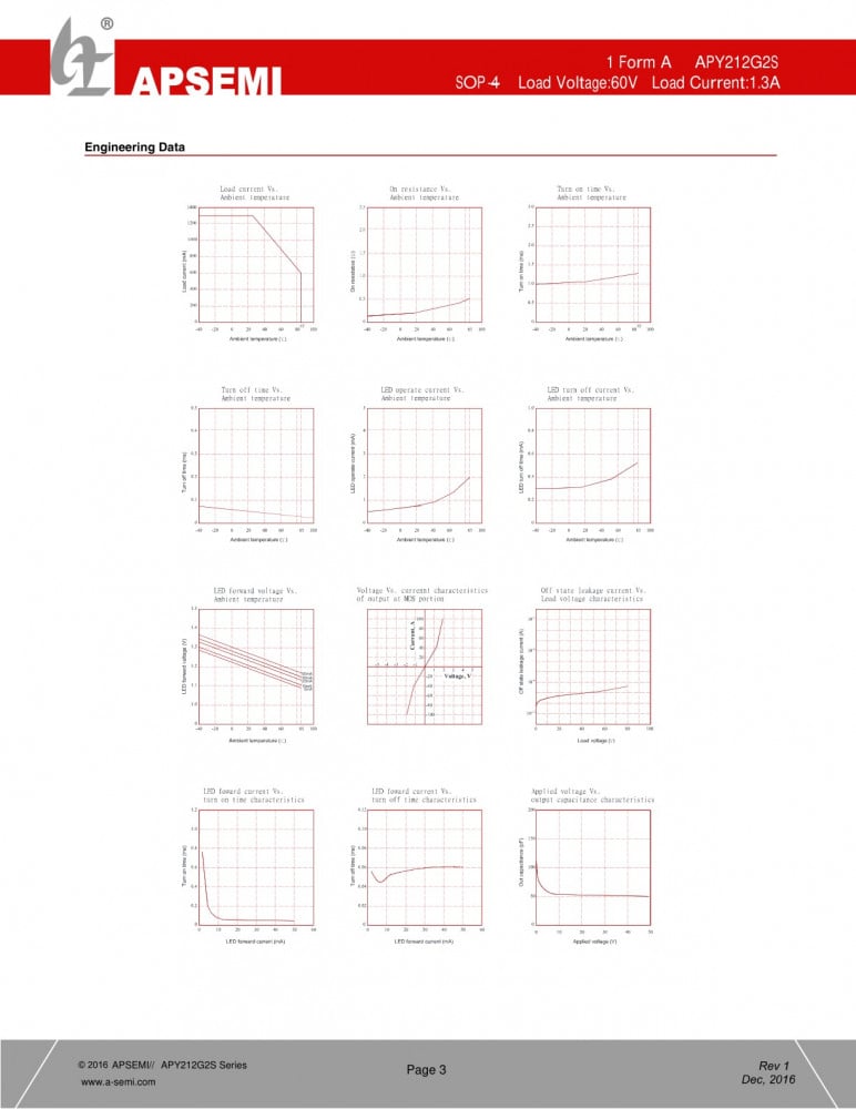 APY212G2S datasheet page 3