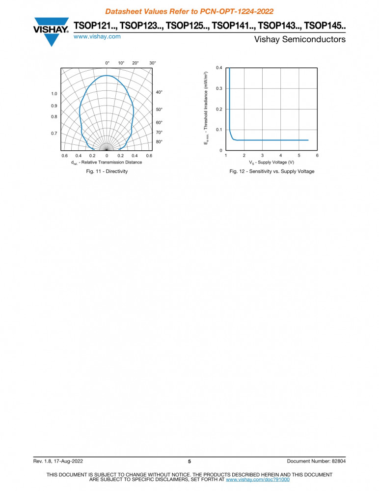 TSOP14130 datasheet page 5