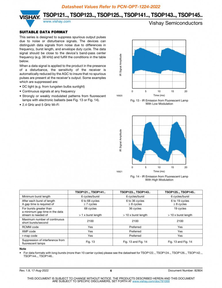 TSOP14130 datasheet page 6