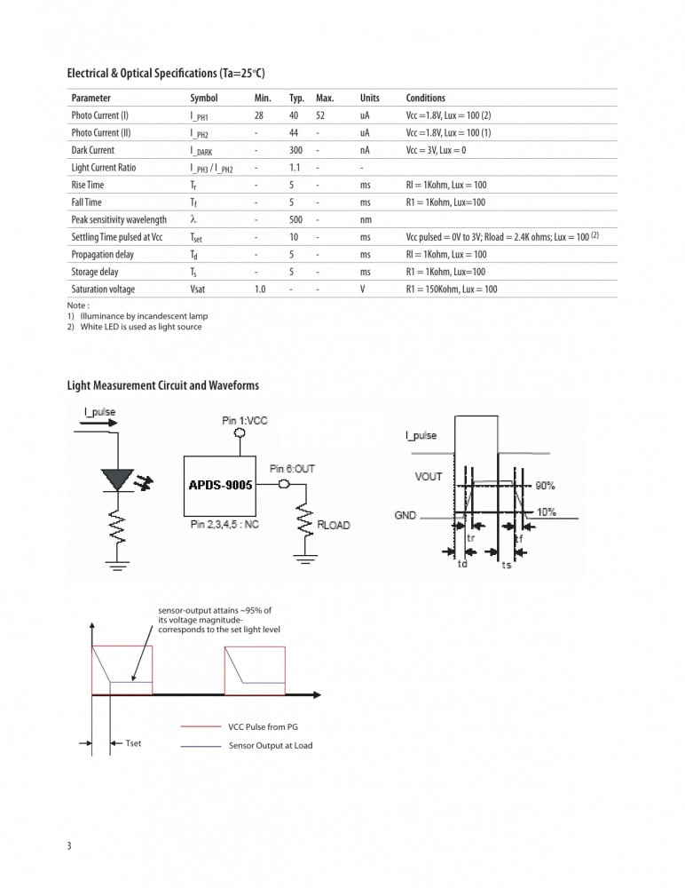 APDS-9005 datasheet page 3