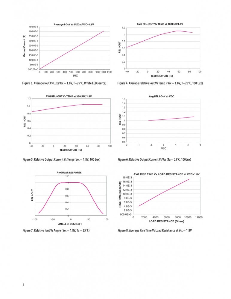 APDS-9005 datasheet page 4