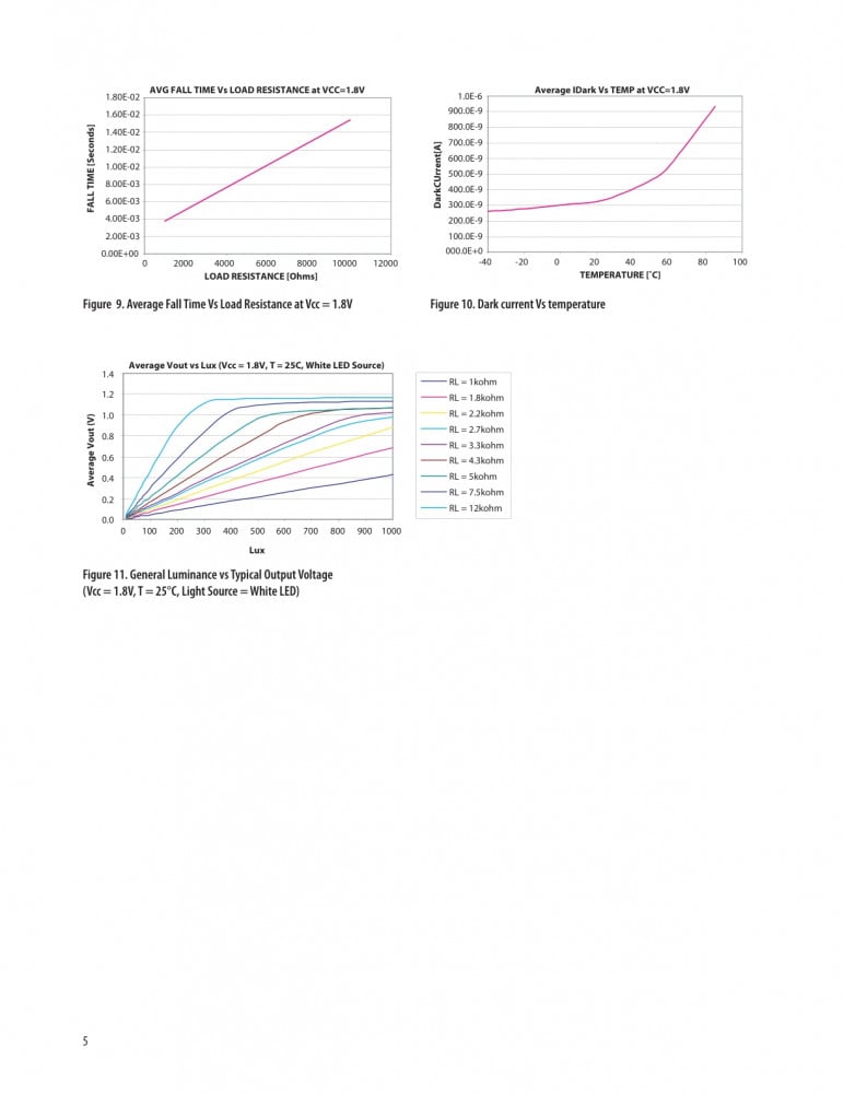 APDS-9005 datasheet page 5