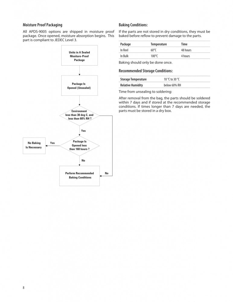 APDS-9005 datasheet page 8