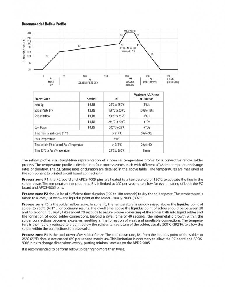 APDS-9005 datasheet page 9