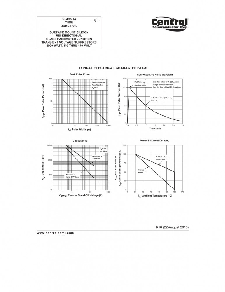 Central 3SMC series datasheet page 3