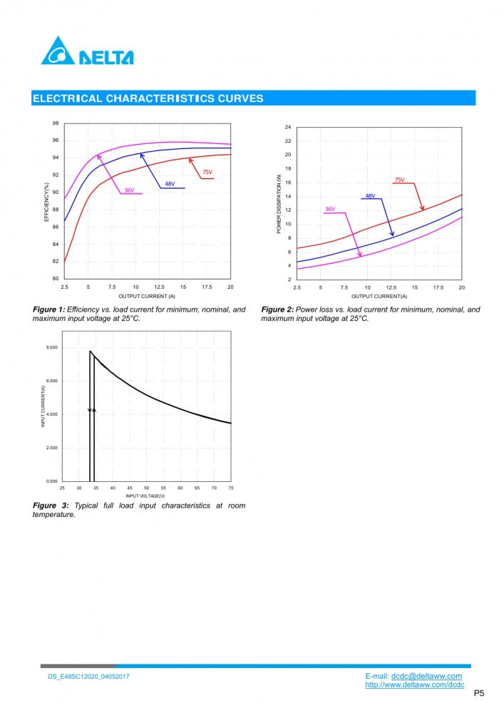 E48SC12020NRFA datasheet page 5