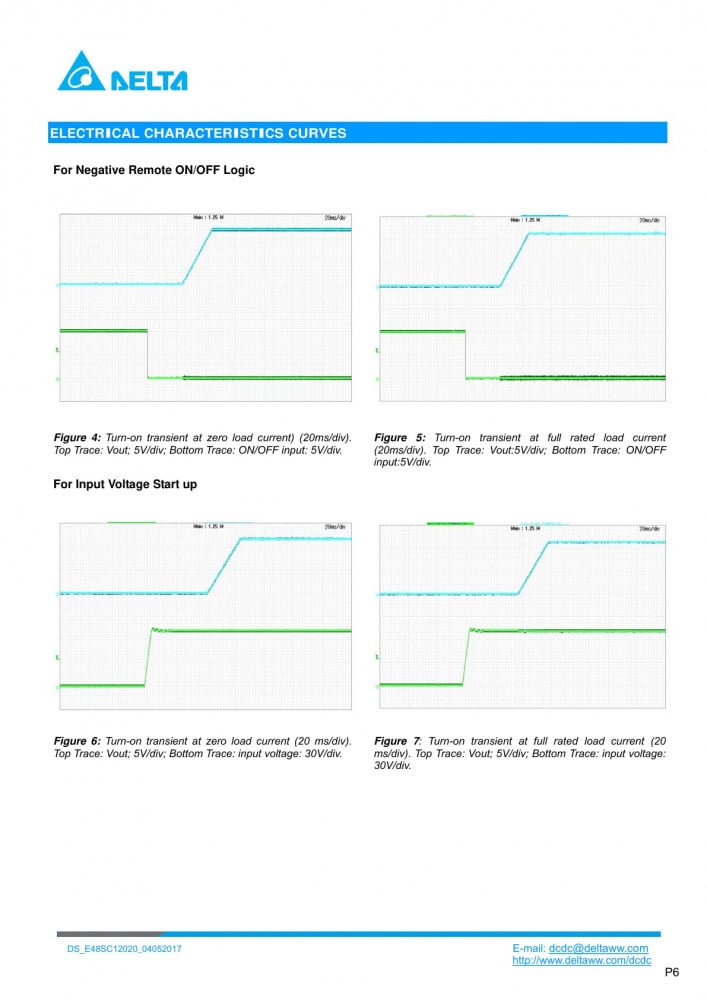 E48SC12020NRFA datasheet page 6