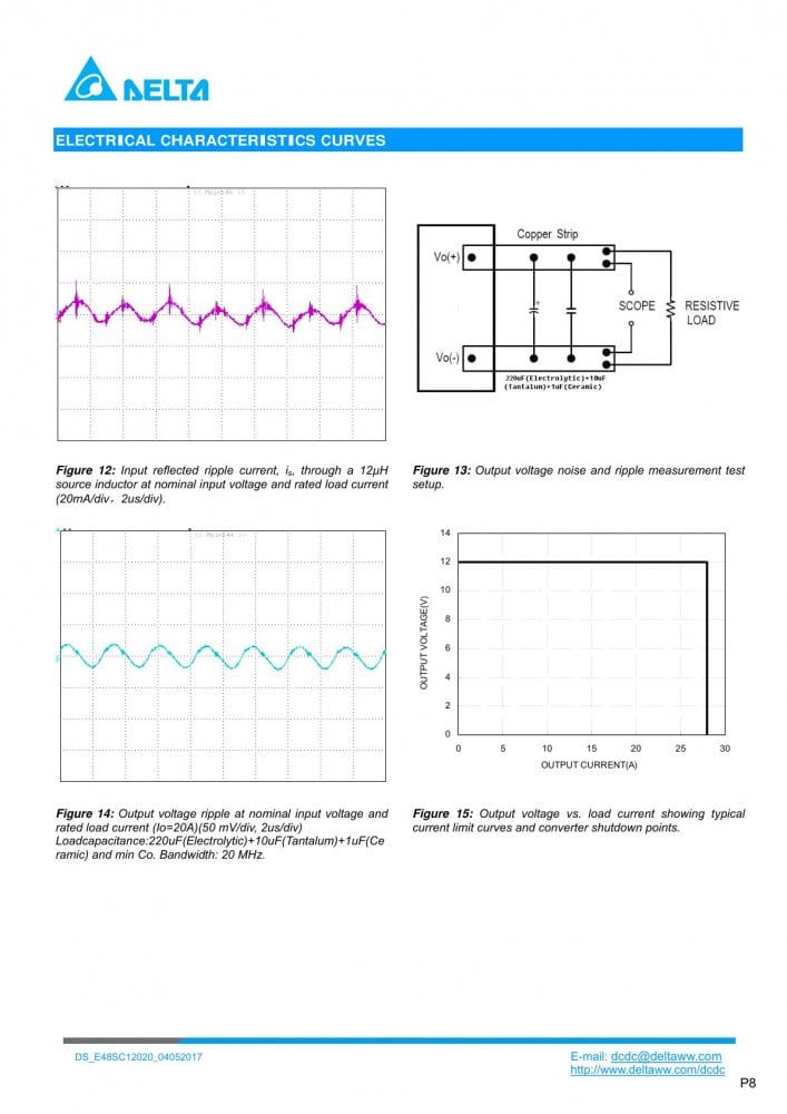 E48SC12020NRFA datasheet page 8