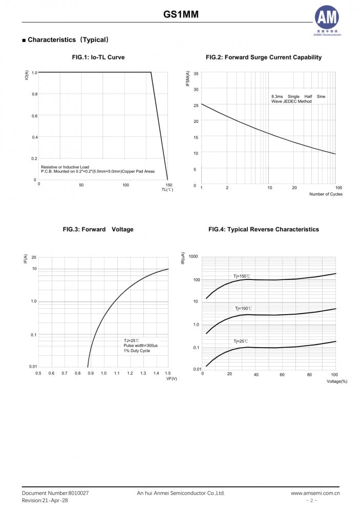 GS1MM datasheet page 2