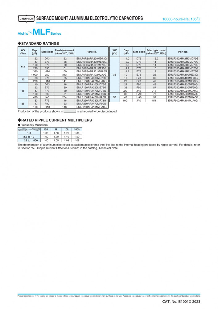 Alchip MLF technical document, page image 2