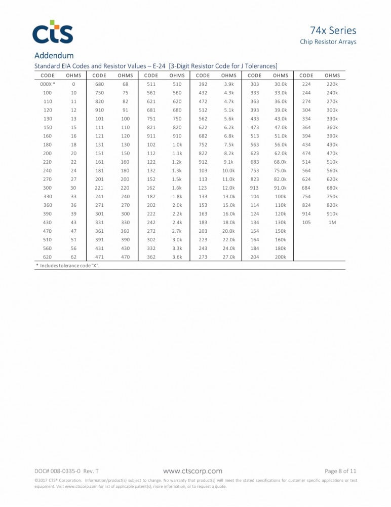 CTS 74x resistor array datasheet page 8