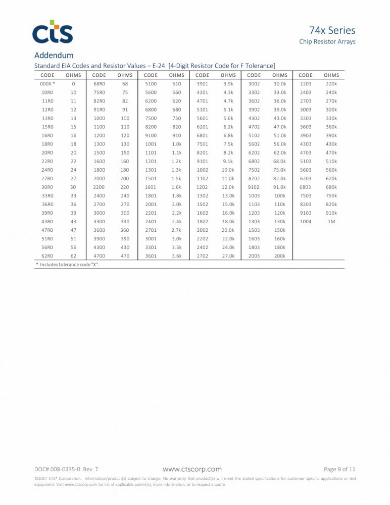 CTS 74x resistor array datasheet page 9