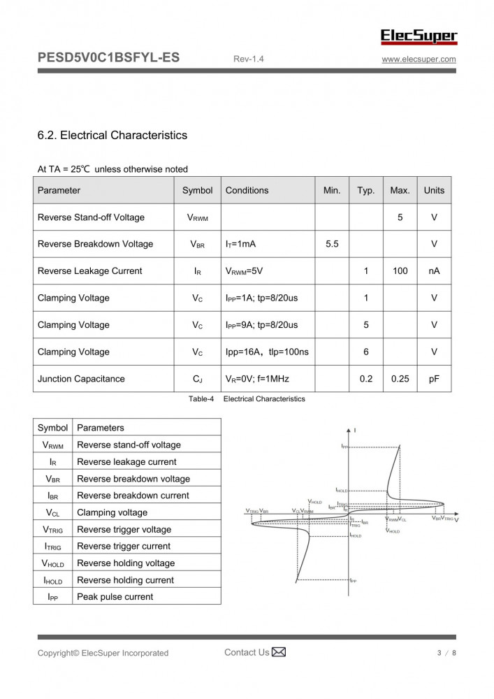 PESD5V0C1BSFYL-ES datasheet page 3