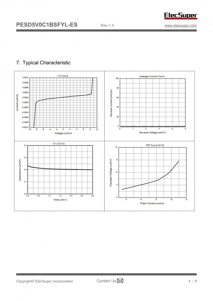 PESD5V0C1BSFYL-ES datasheet page 4