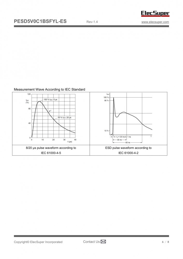 PESD5V0C1BSFYL-ES datasheet page 6