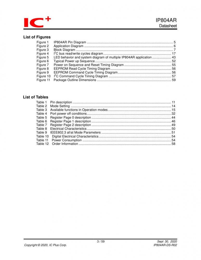 IP804AR datasheet page 3