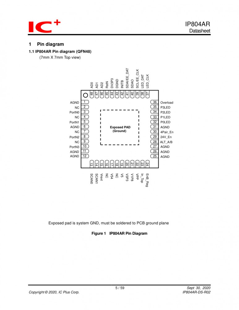 IP804AR datasheet page 5