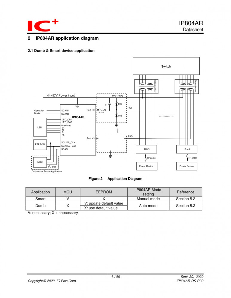 IP804AR datasheet page 6